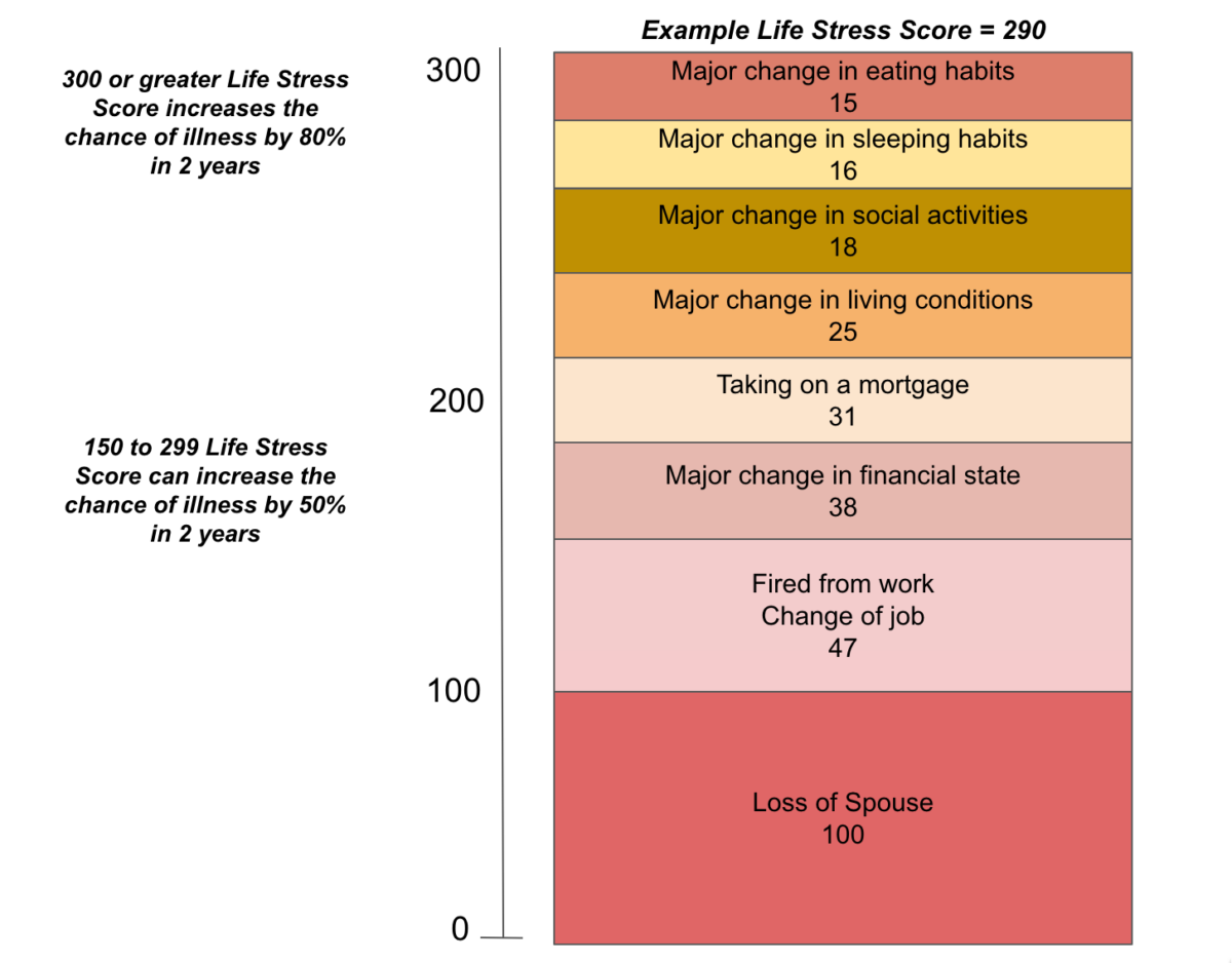 The Body Keeps Score: The Impact of Grief on Your Health - Growth Through Grief