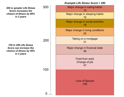 The Body Keeps Score: The Impact of Grief on Your Health - Growth ...